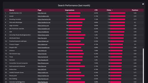 SEO Template Power My Analytics