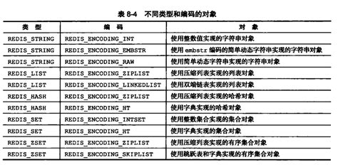 redis中的数据类型及数据结构 — 东平的笔记仓库