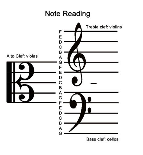 Free Resources Strings In The Classroom