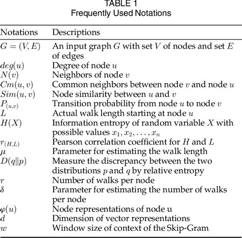 Figure 1 From How To Realize Efficient And Scalable Graph Embeddings
