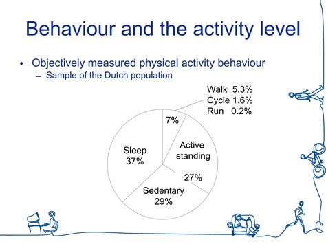 Physical Activity Recognition Using A Wearbale Accelerometer Ppt Heart And Cardiovascular