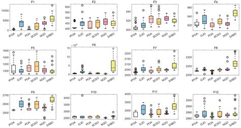 Optimal Scheduling of Multi-Energy Complementary Systems Based on an Improved Pelican Algorithm