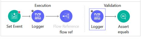Hi How Can I Compare Payload Using Assert Equals Actual Payload Is