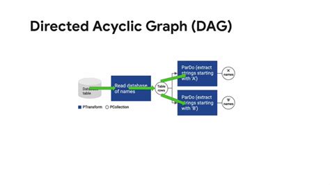 Apache Beam과 Dataflow로 추론을 위한 실시간 데이터 파이프라인 만들기