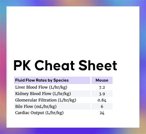 Bioisosteres Cheat Sheet