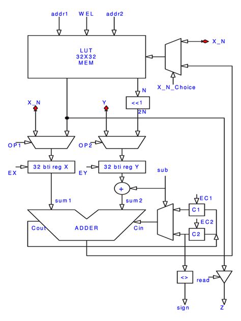 Circuit Block Diagram Visio