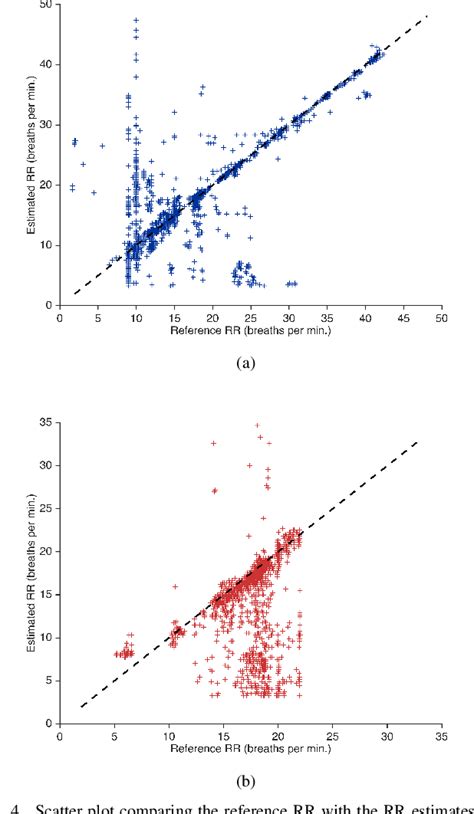 Figure 4 From Towards A Robust Estimation Of Respiratory Rate From