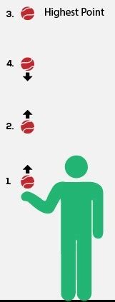 Kinematics Flashcards Quizlet