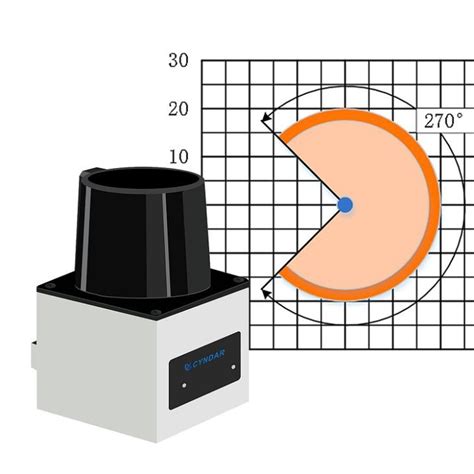 China 2d Security Laser Scanner Manufacturers Factory Good Price Cyndar