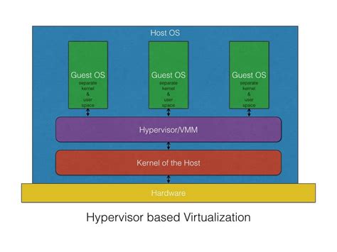 Operating System Containers Vs Application Containers R Docker