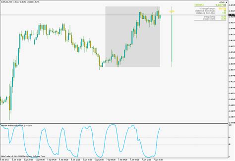 Double Smoothed Stochastic Indicator Mml4 Code Base General Mql5