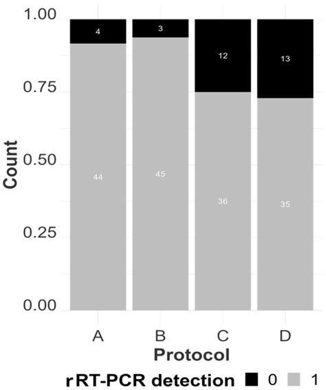 Viruses An Open Access Journal From Mdpi