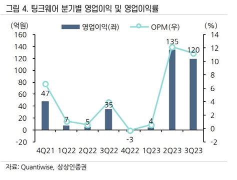 상상인證 팅크웨어 블랙박스 사업 본격 성장기 돌입 파이낸셜뉴스