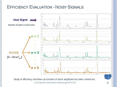 Clutim Algorithm For Drift Chambers Readout Electronics Luigi