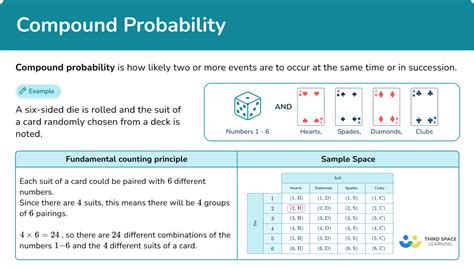 Compound Probability Math Steps Examples And Questions Compound Probability Math Steps Examples And Questions