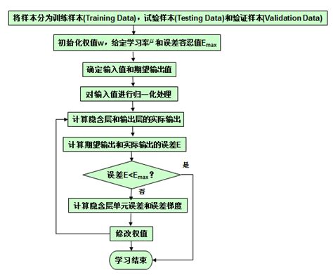 学习笔记 浅谈神经网络对信用评级的应用基于神经网络技术的商业银行信用风险评估 Csdn博客