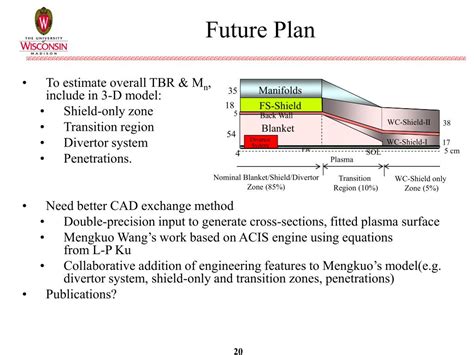 PPT MCNP CAD Activities And Preliminary 3 D Results PowerPoint Presentation ID 4331830