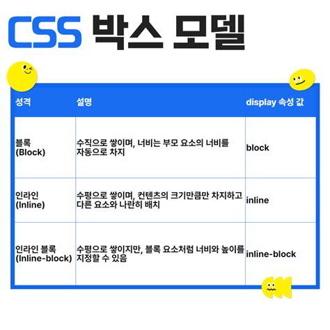 CSS3 CSS 박스 모델 마스터하기 기초부터 실전까지