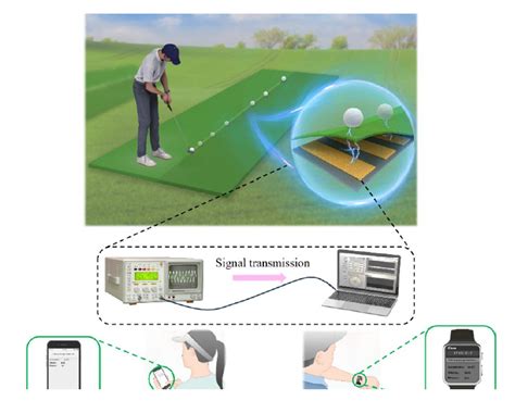 Self Powered Acceleration Sensor For Distance Prediction Via Triboelectrifications[v1