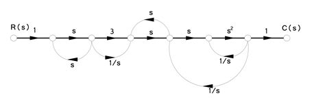 solved given the following signal flow graph use mason s