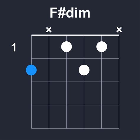 F Sharp Minor Chord On Guitar