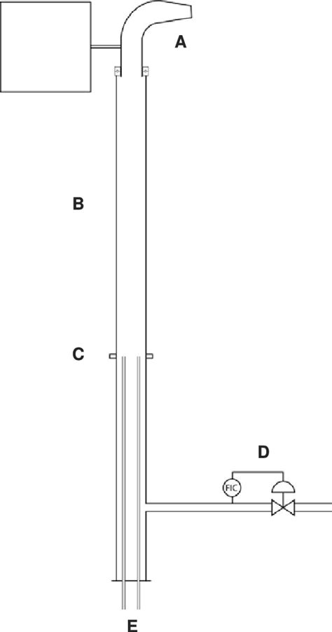 Cross Section Of The Isokinetic Particles Collector Ipc Segment A