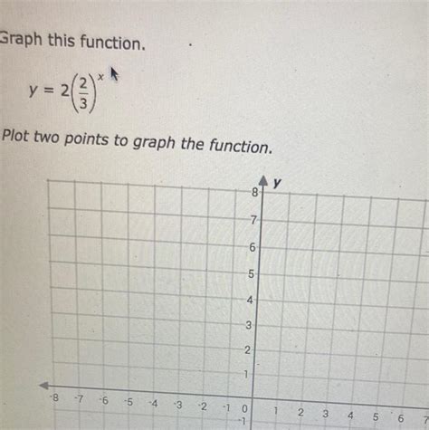 Answered Graph This Function 2 3 Plot Two Points To Graph The Kunduz