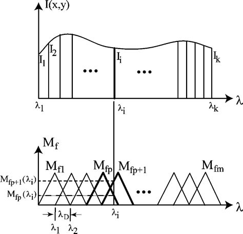 Real Time Hyperspectral Processing For Automatic Nonferrous Material