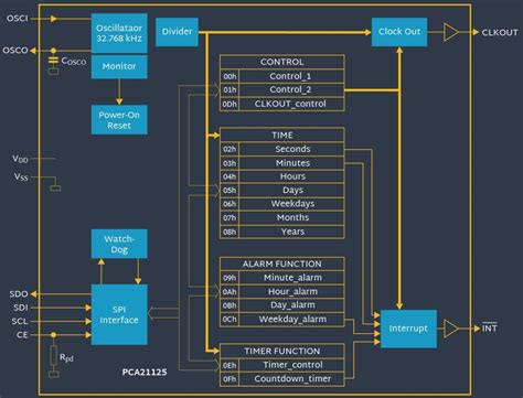 Real Time Clock Or RTC How Does This Hardware Work ITIGIC