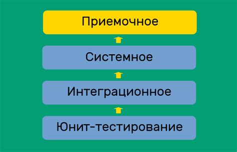 Приемочное тестирование testengineer ru