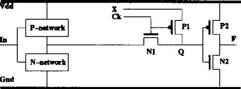 figure 1 from testing stuck open faults in cmos circuits using single