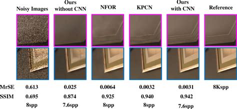 Comparison With The Methods Based On Neural Network Results Indicate Download Scientific