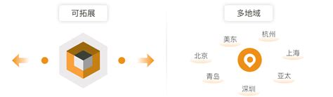 消息队列 MNS版 消息通知服务 阿里云