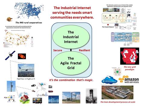 The Agile Fractal Grid Smart America