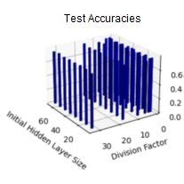 Titanic Model Train Accuracies Test Accuracies And K Completeness