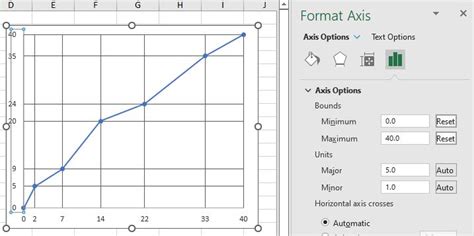 charts and dashboards custom axes part 3