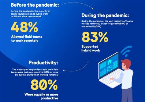 Survey Technology Ushering New Era Of Hybrid Construction