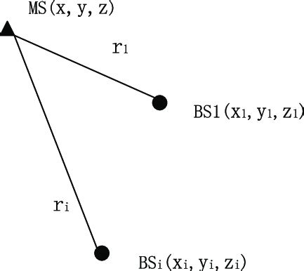 Schematic Diagram Of The Steepest Descent Algorithm Figure Tdoa