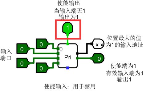Logisim的基本使用方法（详细）教你如何使用logisim吾浴西风的博客 Csdn博客