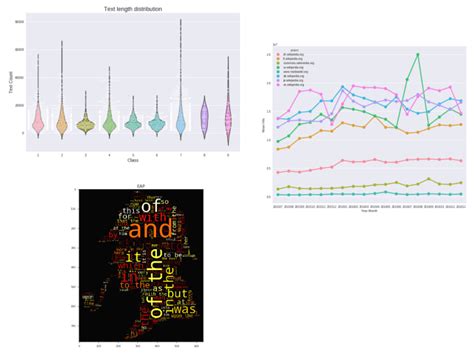 Teach You Data Science And Do Your Projects By Aishwariyakk Fiverr