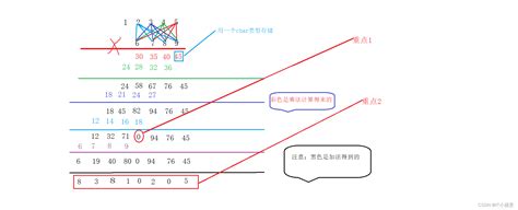 如何对超出最大类型的数值整数进行乘法运算c语言数乘超出范围 Csdn博客