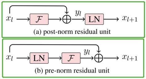 速通 Vision Transformer Vit 烈烈风中、的博客