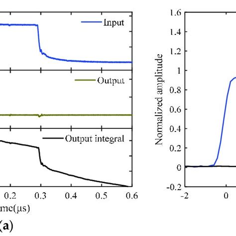 Input Excitation Output Response And Output Integral Of D Dot