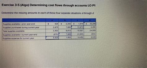 solved exercise 3 5 algo determining cost flows through