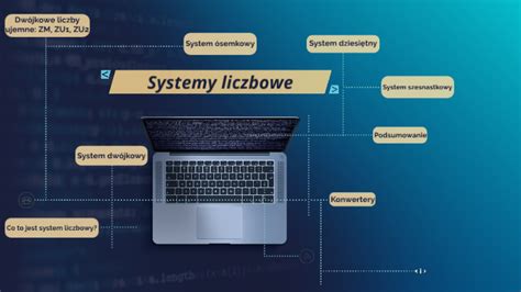 Systemowy Liczbowe Prezentacja Dawid Wojda I Szymon Rusin Iii Ti Gr