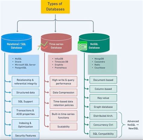 Feroz Khan On Linkedin Database Sql Nosql Sqldba Db Dba