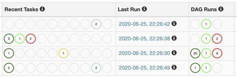 Customizing The Ui — Airflow Documentation