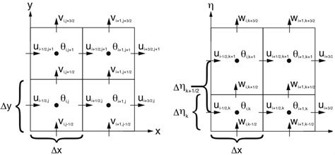 Models Wrf Output Grid Is Smaller Than Input Definition Earth