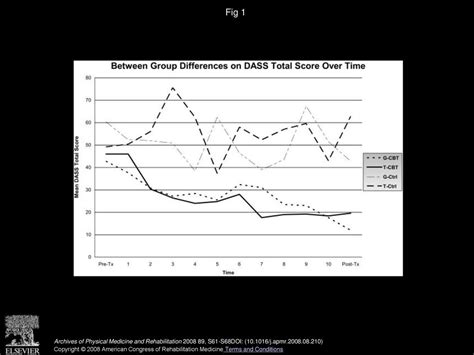 The Efficacy Of Cognitive Behavior Therapy In The Treatment Of
