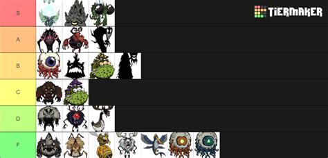 All Dont Starve Together Bosses Tier List Community Rankings TierMaker